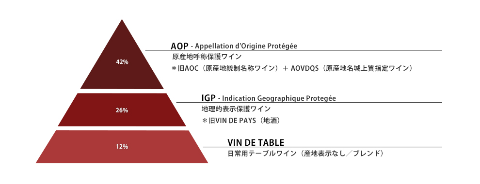 CLASSIFICATION | フランスワイン販売専門店RSVP